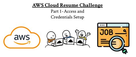 Aws Cloud Resume Challenge Part 1 — Access And Credentials Setup By