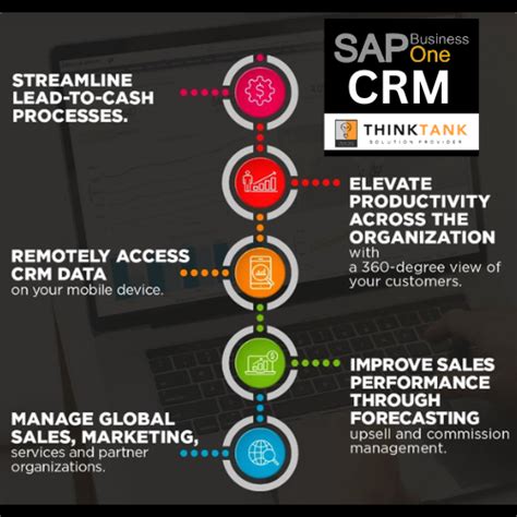 Crm Dalam Sap Business One Pt Think Tank Solusindo