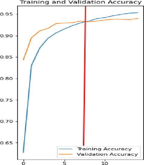 Figure 5 From Bangla Handwritten Characters Recognition Using