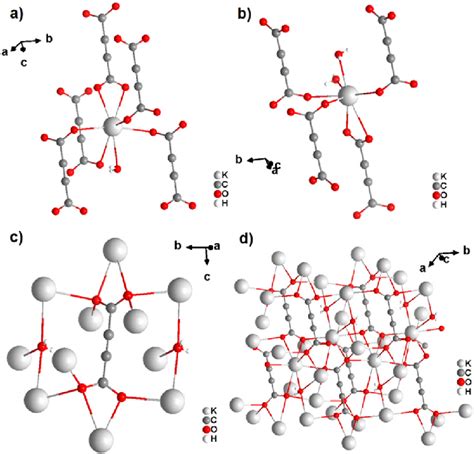 Crystal Structure Of Hydrated Potassium Acetylenedicarboxylate K 2
