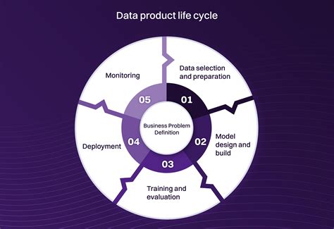 A Complete Guide To Data Products Quantexa