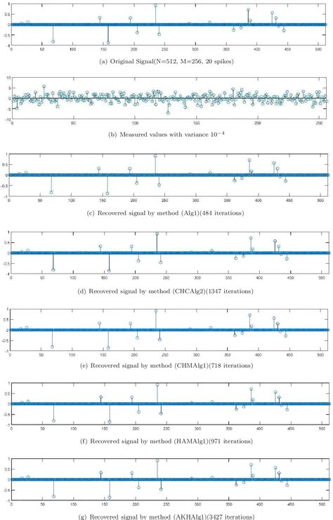 Table 1 From Tseng Splitting Method With Double Inertial Steps For