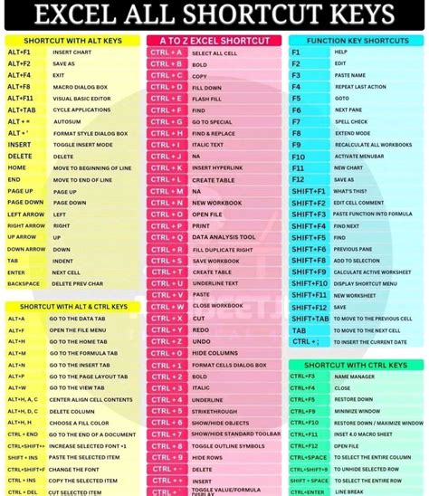 urooshan ahmed on linkedin excelskills exceltraining excelshortcuts