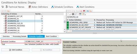 Reveal Sap Ewm Condition Record Determination For Ppf Actions