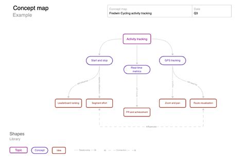 2x2 Prioritization Matrix Template Create A 2x2 Prioritization Matrix Aha Software