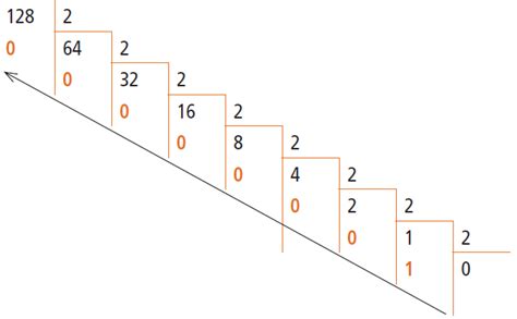 Td Et Correction Sur Les Systèmes De Numération Conversion Binaire Hexadécimal Exercices