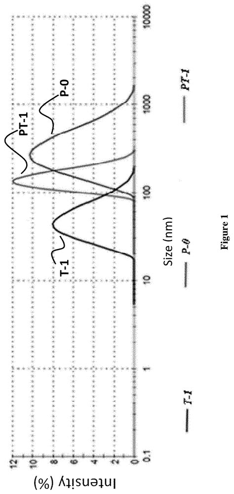 Polymer Surfactant Compositions For Enhanced Oil Recovery Process