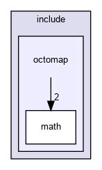 Octomap Include Octomap Directory Reference