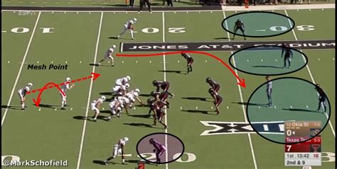 ITP Glossary Play Action The Scouting Academy