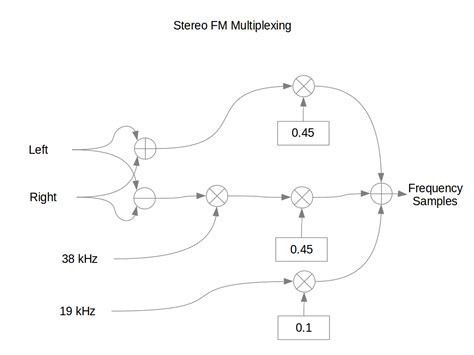 GitHub Dawsonjon FPGA TX FPGA Based Transmitter