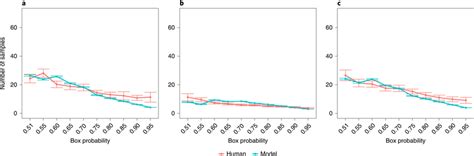 Perceptual Noise Model Fits Ac Perceptual Noise Model Fits For Download Scientific Diagram