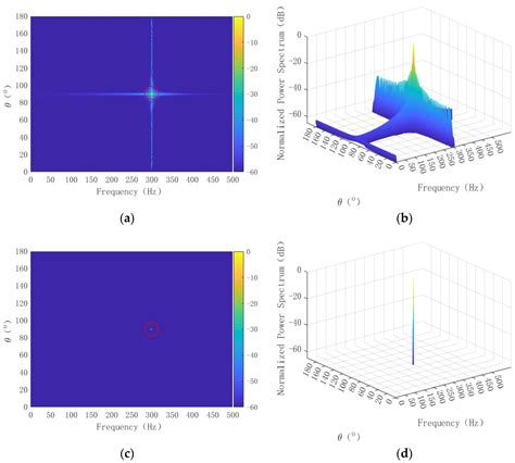 remote sensing free full text a frequency azimuth spectrum