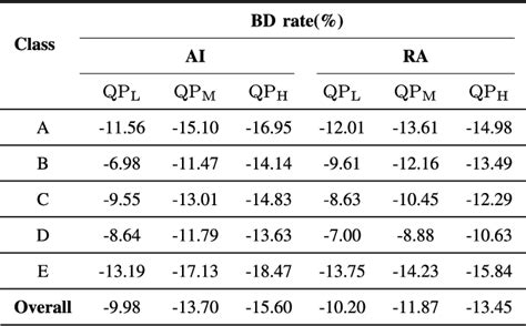 Figure 1 From Lightweight Multiattention Recursive Residual Cnn Based In Loop Filter Driven By