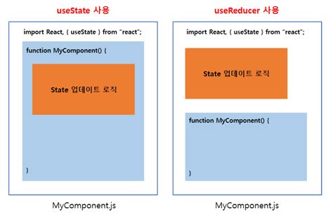 Sesac Front End React Hooks 알아보기usereducer Usememo Usecallback