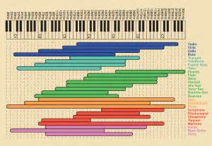 The Relationships Between Notes And Frequencies David A Lopez