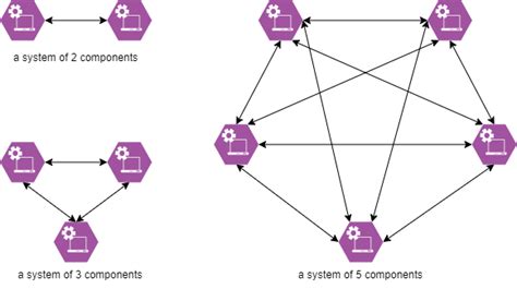 introduction to software architecture by xiao huang medium