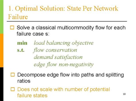 Failure Resilient Routing Simple Failure Recovery With Load