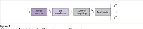 figure 1 from iterative detection for blast systems with an arbitrary