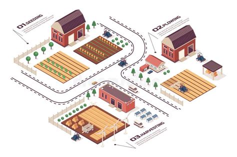 Farming Concept 3d Isometric Web Infographic Workflow Process Infrastructure Map With Farmland