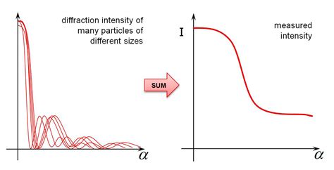 Diffraction Analysis найдено 87 изображений Diffraction Analysis найдено 87 изображений