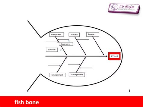 Analytical Problem Solving Ppsx