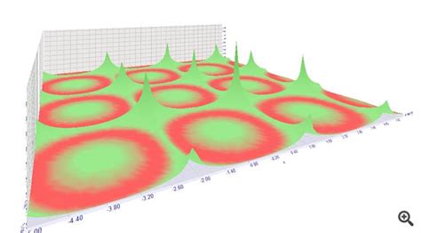 metatrader 5 strategy tester 3d visualization expert advisor general mql5 programming forum