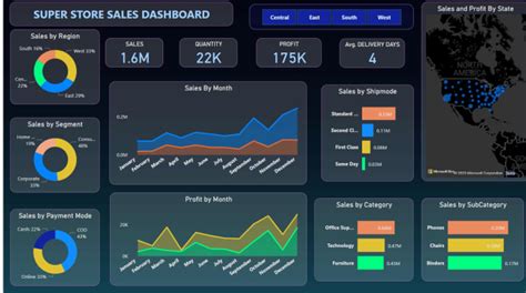 Create Interactive Dashboards Using Powerbi By Kirtan2610 Fiverr