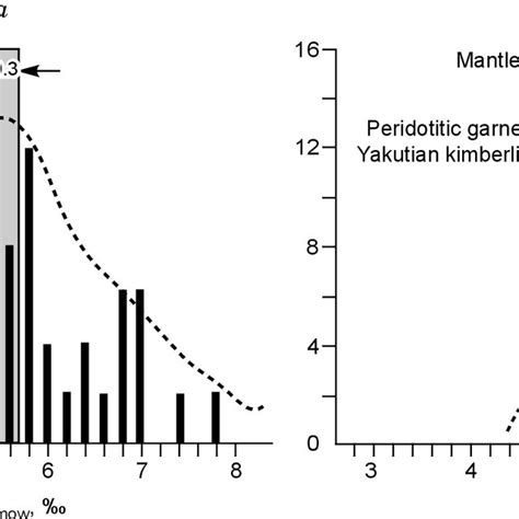 Cross Section Of The Semail Ophiolite Complex Oman Showing The