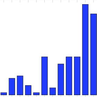 1 Examples Of A Product Service System Download Table