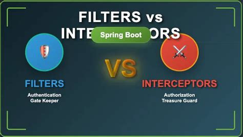 Spring Aop Aspect Oriented Java Programming Medium