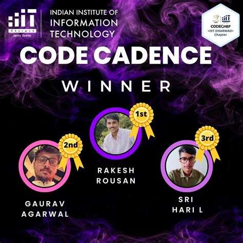 Return0 On Linkedin Codechef Winners Iiit Iiitdharwad Coding Contest