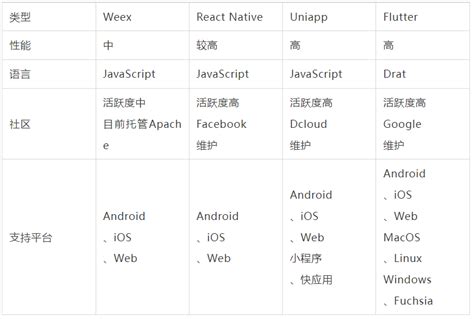 Android 项目架构设计深入浅出 知乎