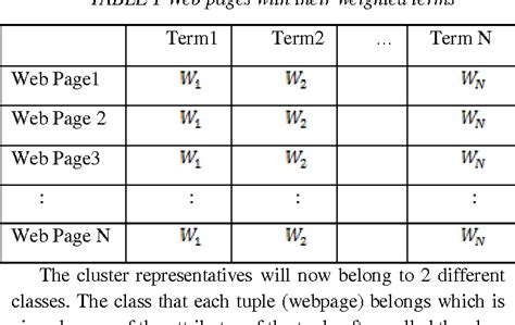 table 1 from web spam detection using fuzzy clustering semantic scholar