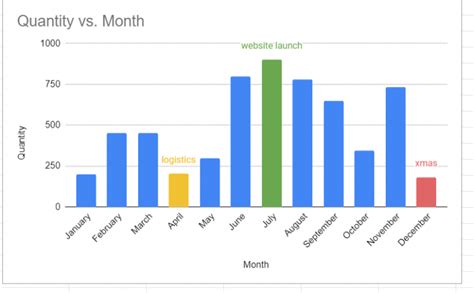 How To Format Individual Data Points In Google Sheets Sheetaki