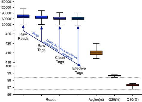 A Collection Of Rumen Bacteriome Data From 334 Mid Lactation Dairy Cows