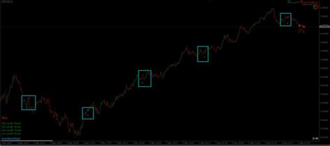 Candle 5 Buy Trading Indicator For Metatrader 4