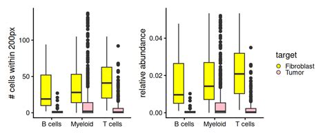 15 Workflow Visium Hd Binned Orchestrating Spatial Transcriptomics