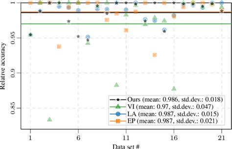 Figure 10 From Improving Hyperparameter Learning Under Approximate