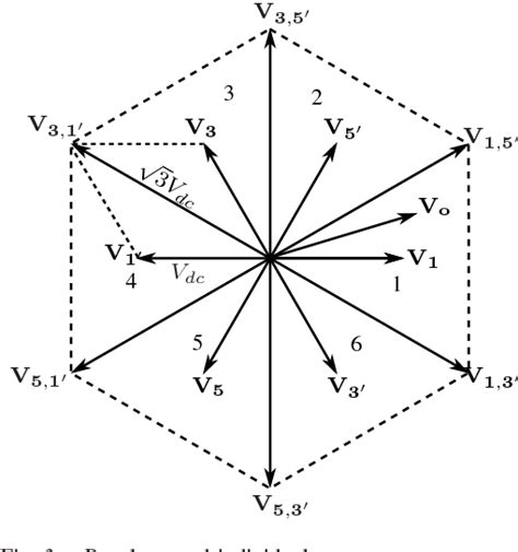 Figure 1 From Dual Two Level Inverter Carrier Svpwm With Zero Common Mode Voltage Semantic Scholar