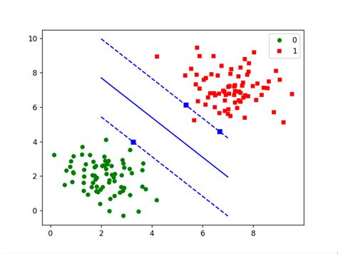 Color In Artchart Using Streamlit Streamlit
