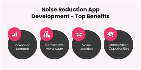 How To Develop Noise Reduction App Like Noise Eraser Matellio Inc
