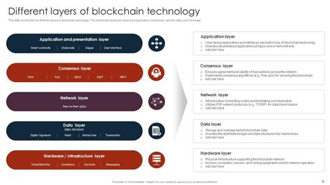 Unlocking The Power Of Blockchain An Introduction And Use Cases Bct Cd V Ppt Sample