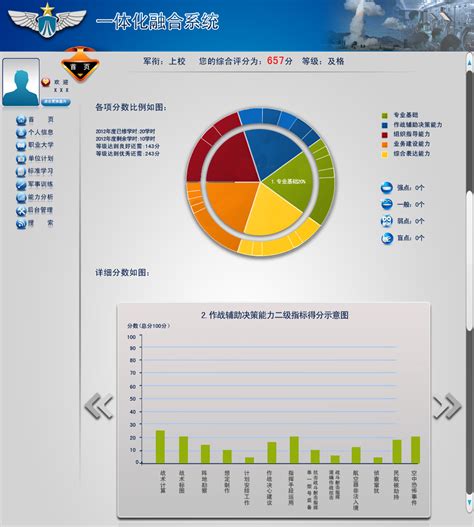空军一体化整合系统 北京软件开发 软件开发公司 软件定制开发公司 北京华盛恒辉科技有限公司