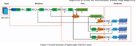 Figure 1 From Design Of Defect Detection Algorithm For Copper Foil Particle Substrate Based On