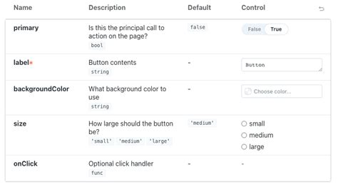 Doc Blocks Need To Be Unstyled · Issue 20251 · Storybookjs Storybook