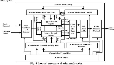 Figure 4 From An Hierarchical Approach Of Processing Wavelet Co Efficient In Breadth First Way
