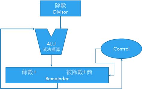 Github Mingche Hsudivider