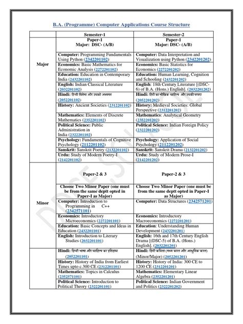 Ba Computer Applications Course Structure Pdf Mathematics Economics
