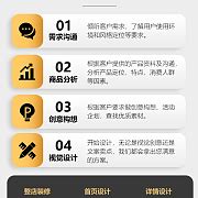 UI设计APP页面设计网站设计UI素材平面DM宣传册设计 淘宝网礼包弹窗