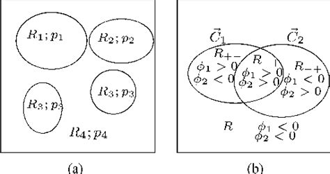 Figure 1 From A Nonparametric Statistical Method For Image Segmentation Using Information Theory
